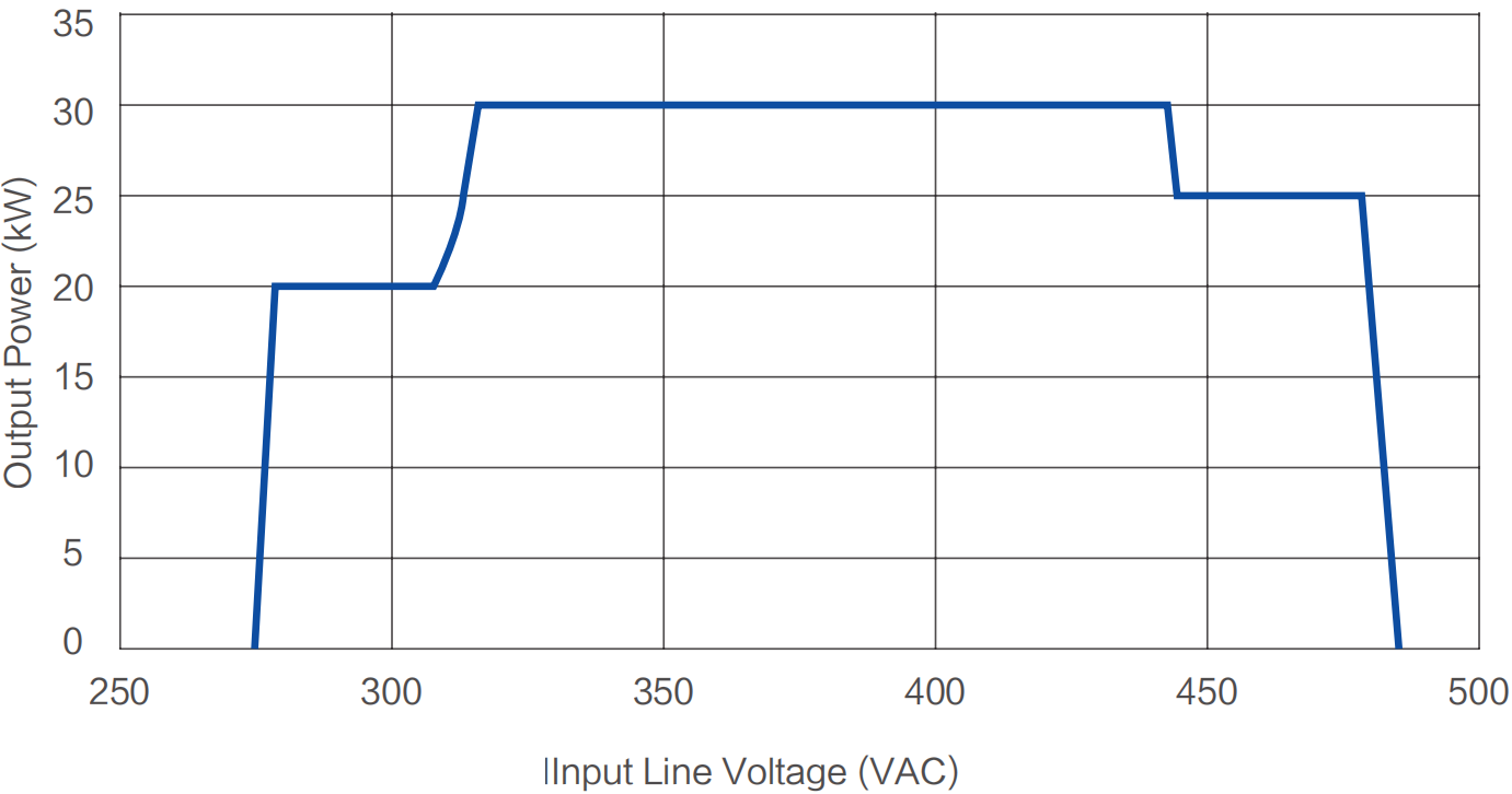 30kW Constant Power Module Rectifier in EV Charging Station- Tonhe ...